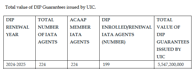 Financial & Dispute Sub-Committe | ACAAP